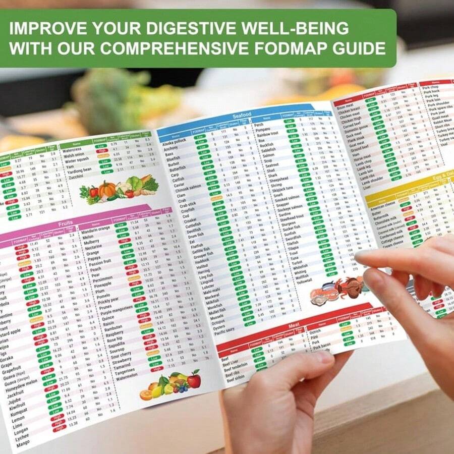 Set Of 2 Low Fodmap Diet List Of Foods, Printable Food Meal Plan ...