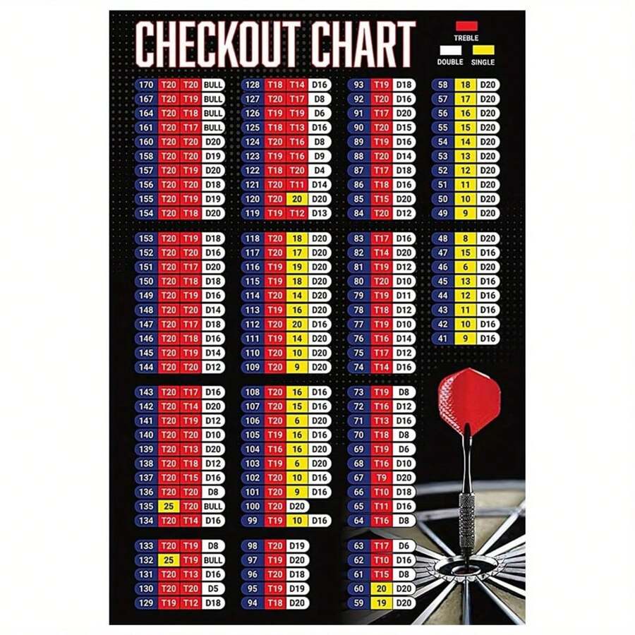 Darts Player's Guide - Frameless Canvas Wall Art Darts Checkout Chart ...