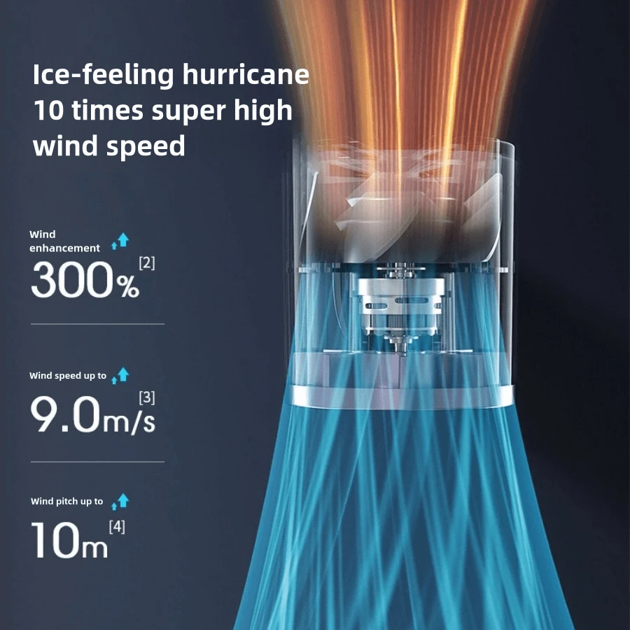 100-Level Adjustable High-Speed Portable Handheld Turbo Fan, USB ...