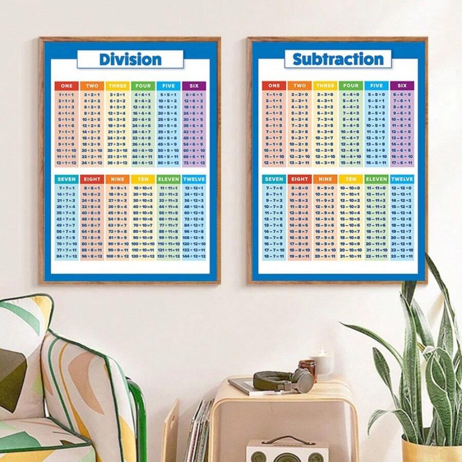 4pcs Waterproof Math Posters For Elementary School Kids - Learn ...