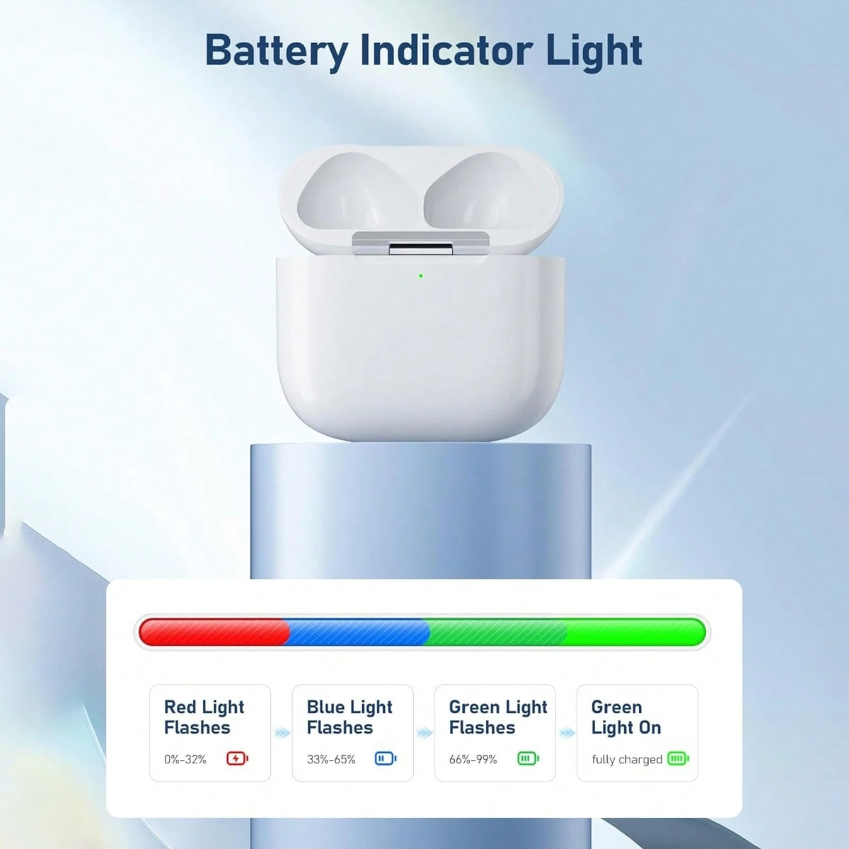 החלפת מארז טעינה אלחוטי תואם תואם Airpods דור 4, מארז מטען Air Pod 4 עם ...