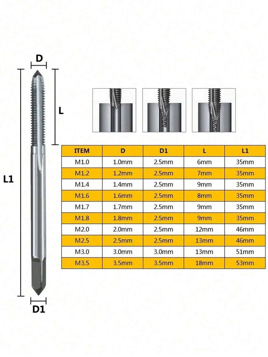 1 set (10 pièces) Outils de taraudage, jeu de tarauds à main en acier rapide, taraudage à filet ...