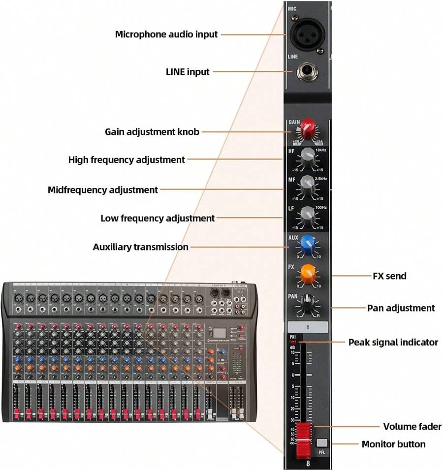 DEPUSHENG Depusheng DX16 16-Channel Audio Mixer Soundboard Mixing ...