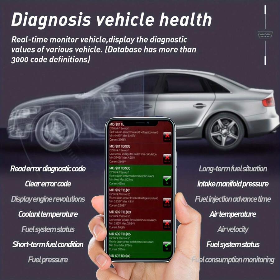 Auto OBDII Diagnostic Scanner Tool Wireless 4.0, Car Fault Code Reader ...