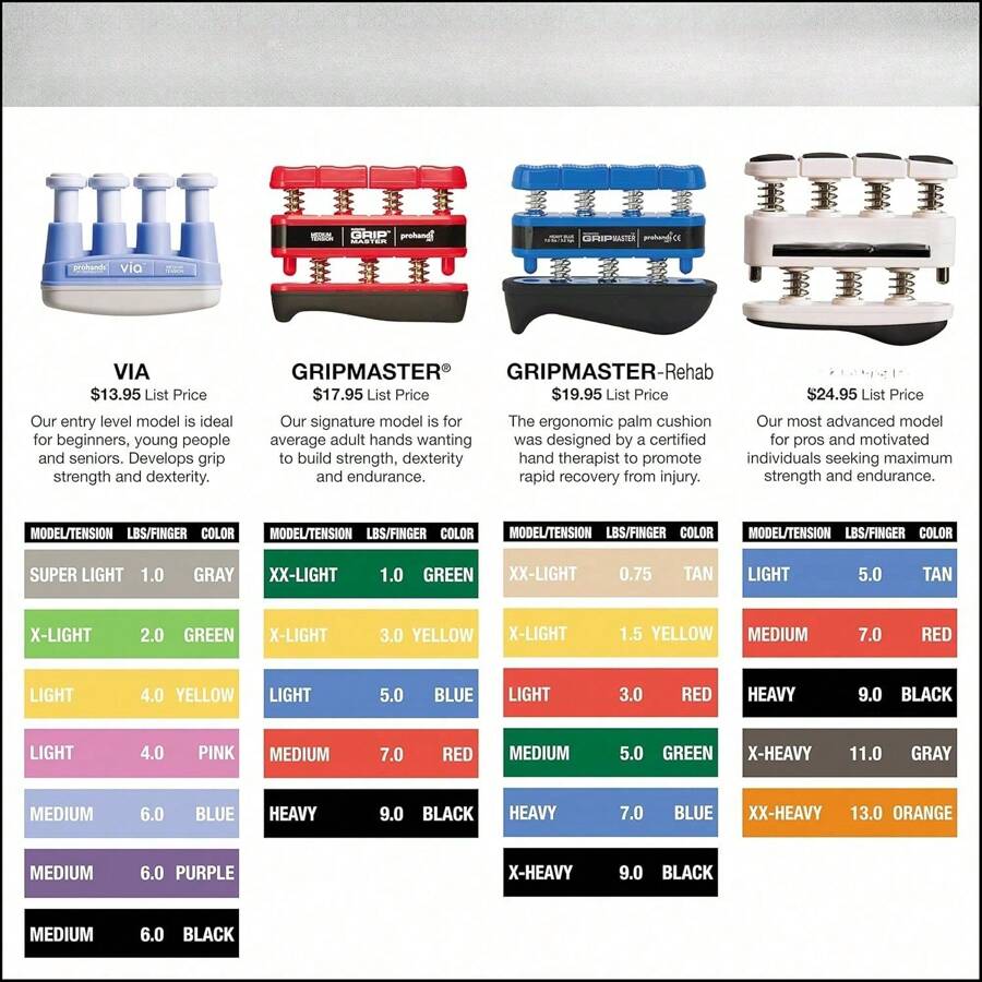 Exerciser, Finger Exerciser (Hand Grip Strengthener), Spring-Loaded ...