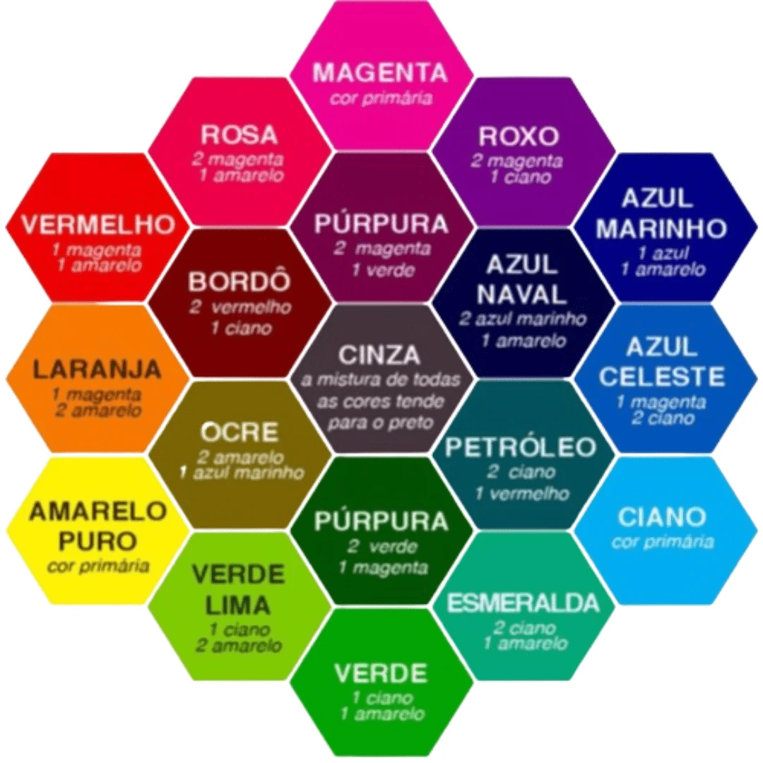 KIT 3 CORANTE LIQUIDO XADREZ COR VIOLETA 50ML SHERWIN WILLIAMS | SHEIN ...