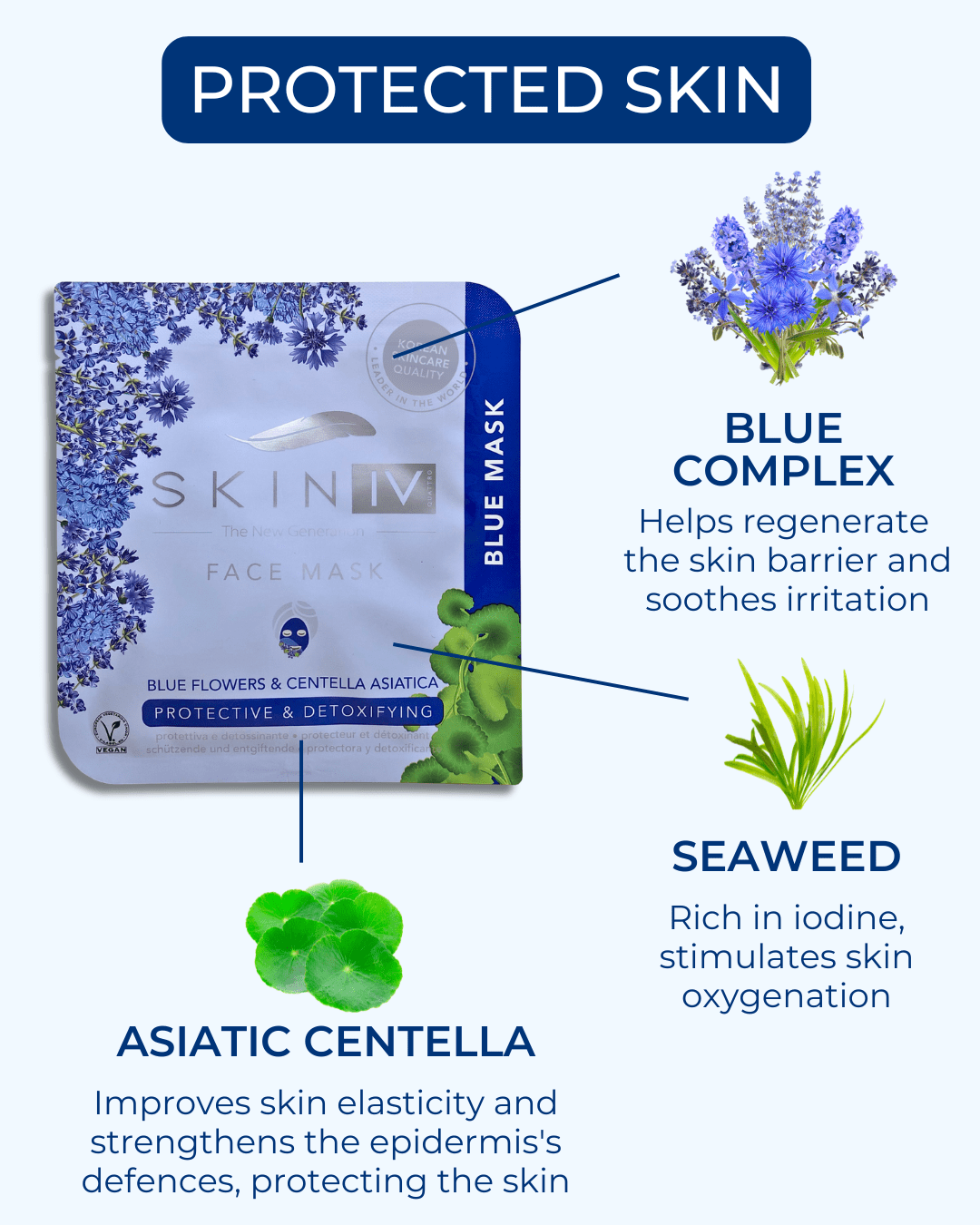 SKIN IN VITA SKIN IV - Protecting & Detoxifying Face Mask Set *5 Pack ...