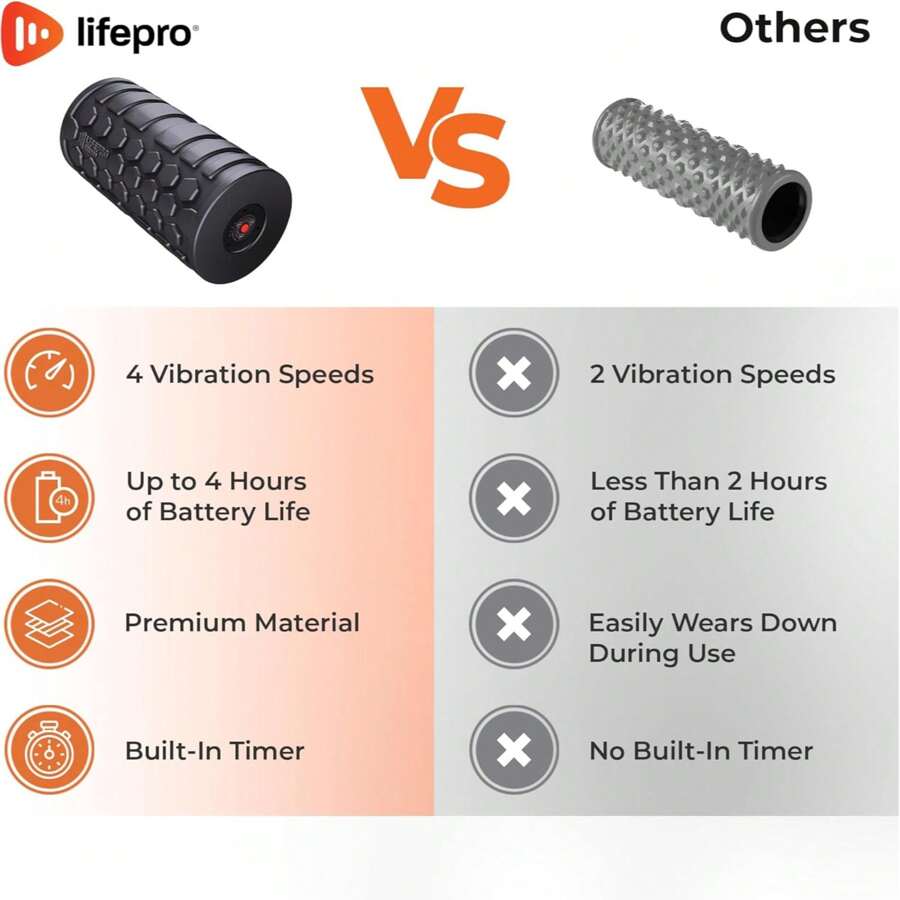 Speed Vibrating Foam Roller For Physical Therapy & Exercise - High ...