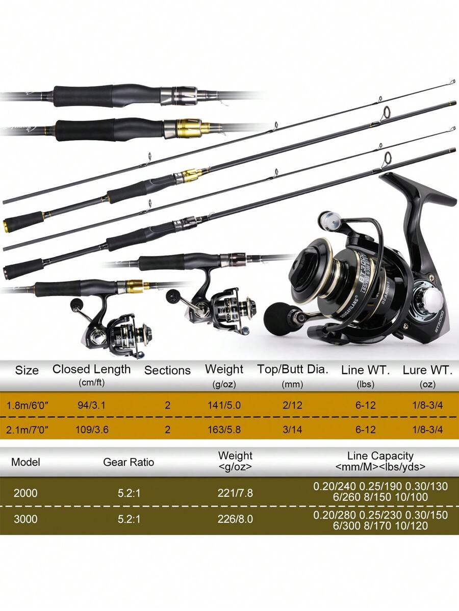 SOUGAYILANG 5.2:1 Gear Ratio Fishing Rod & Reel Combo - Boasting 12 LBS ...