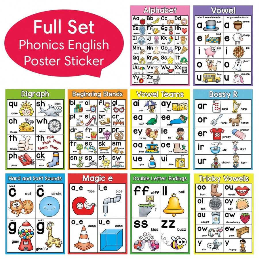 10 Pcs Laminated Phonics Posters For Classroom Homeschool | English ...