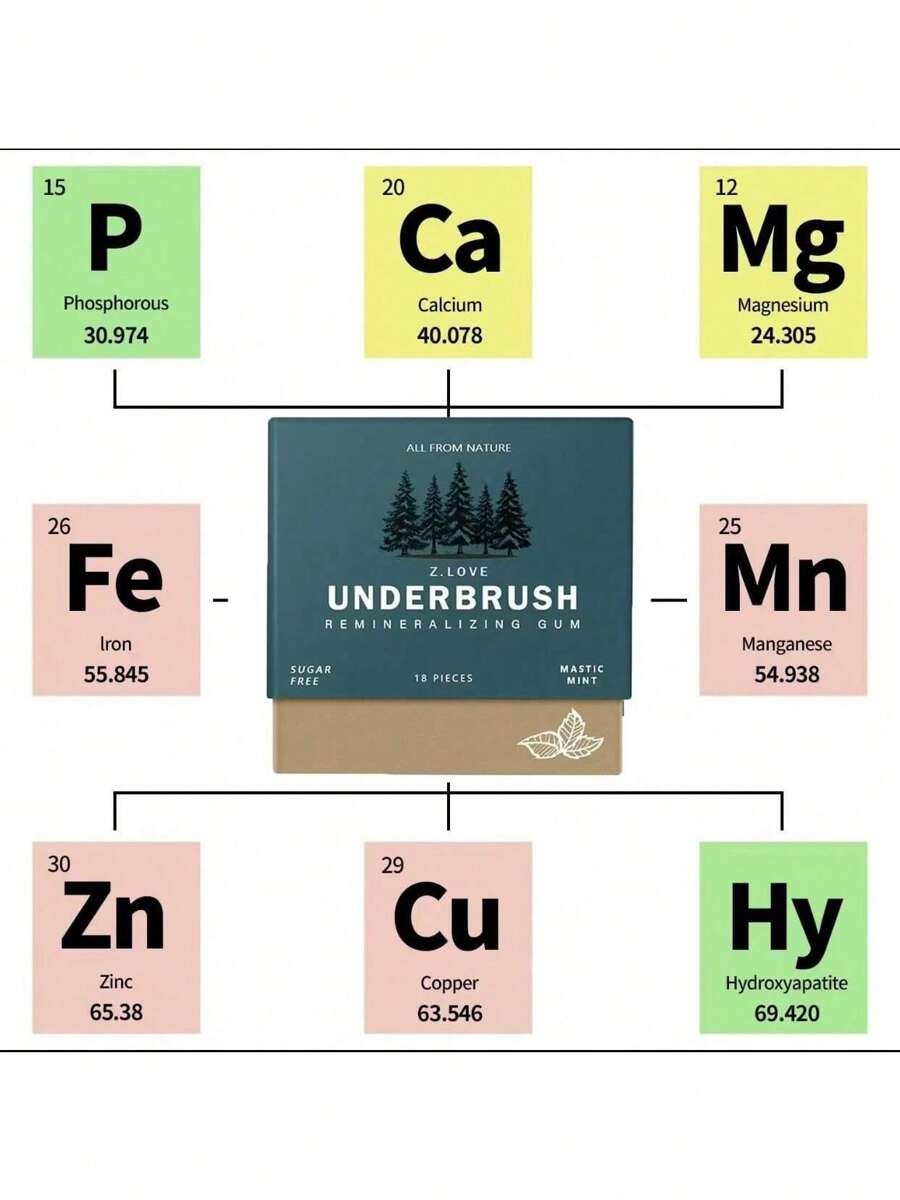 UNDERBRUSH Remineralizing Chewing Gum Fortified With Nano ...