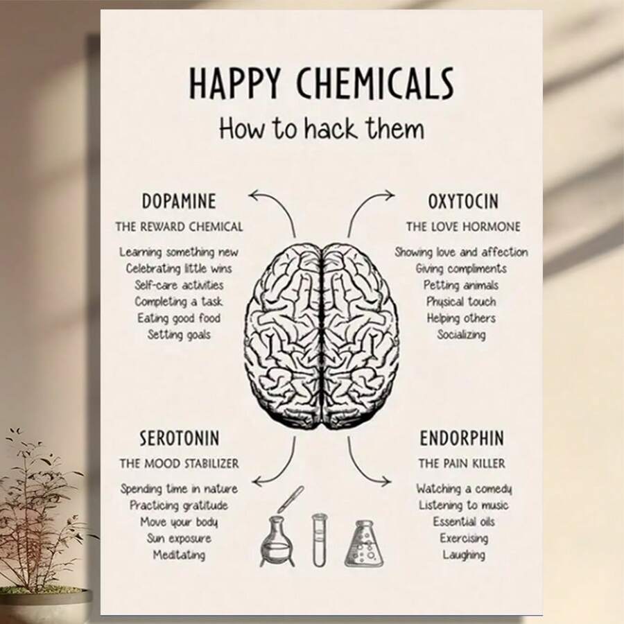 Framed Happy Chemicals: How To Hack Them - Mental Health Office Decor ...