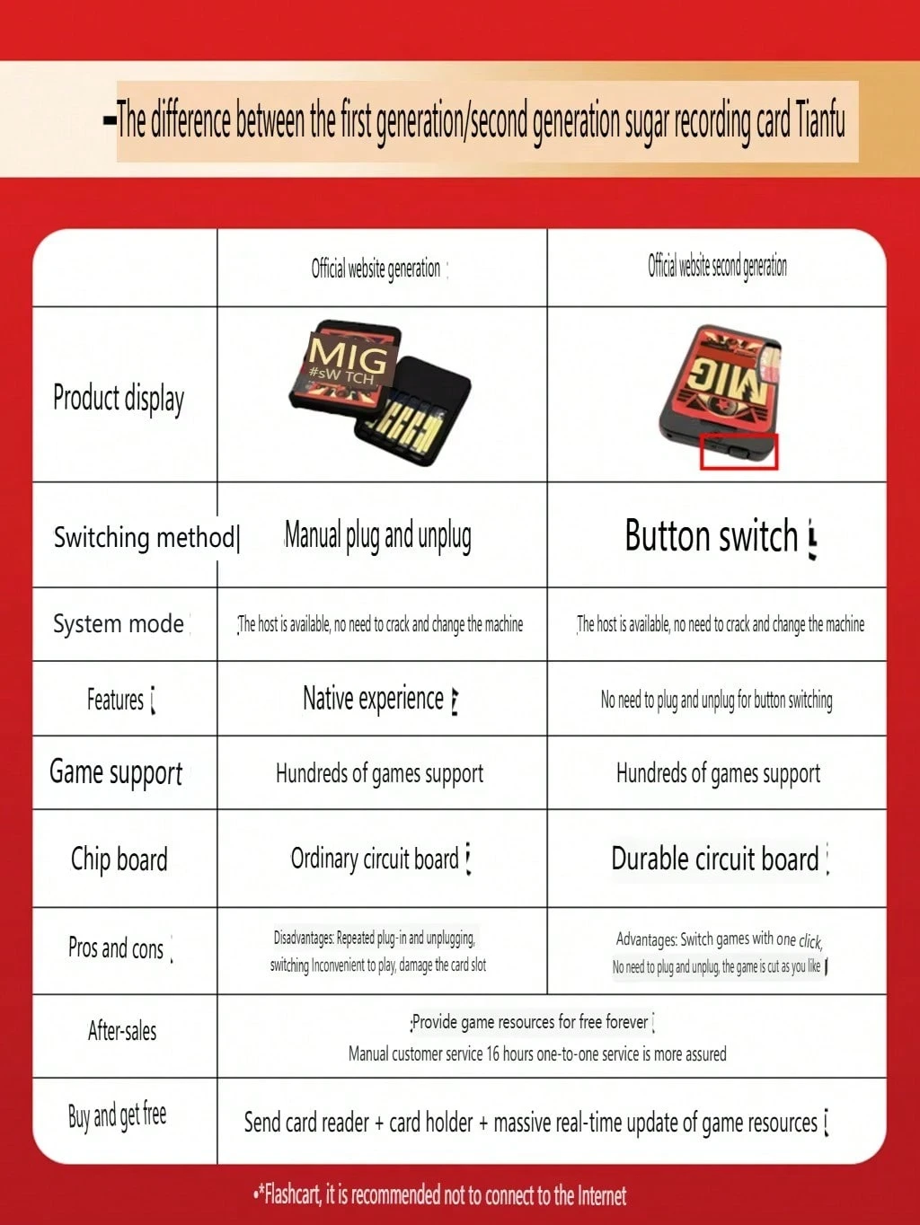Adaptador MIG Switch V2 NS con cartucho Flash, chip modificado ...