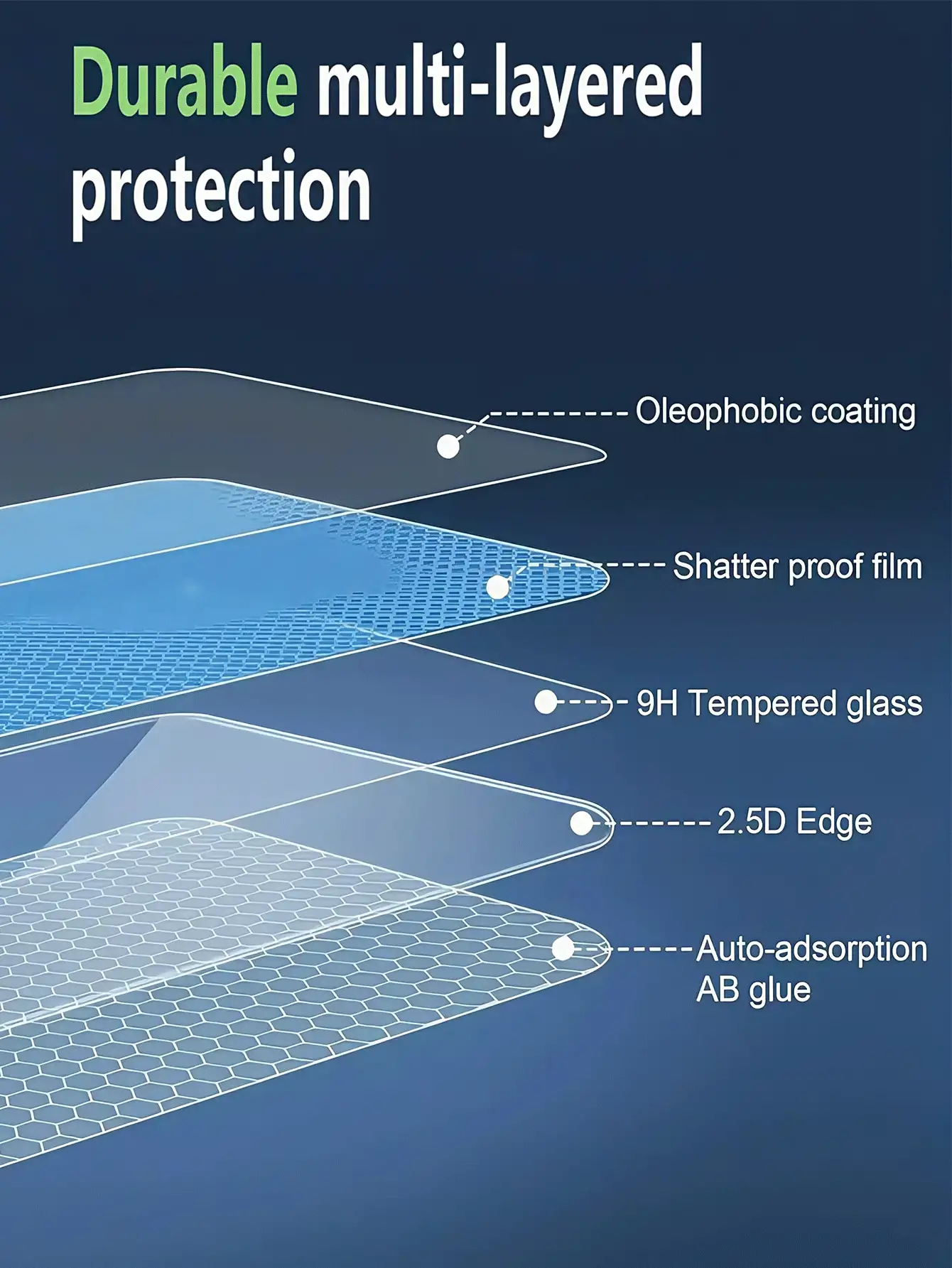 3 Pack hochauflösende gehärtete Glasbildschirmschutzfolie, kompatibel ...