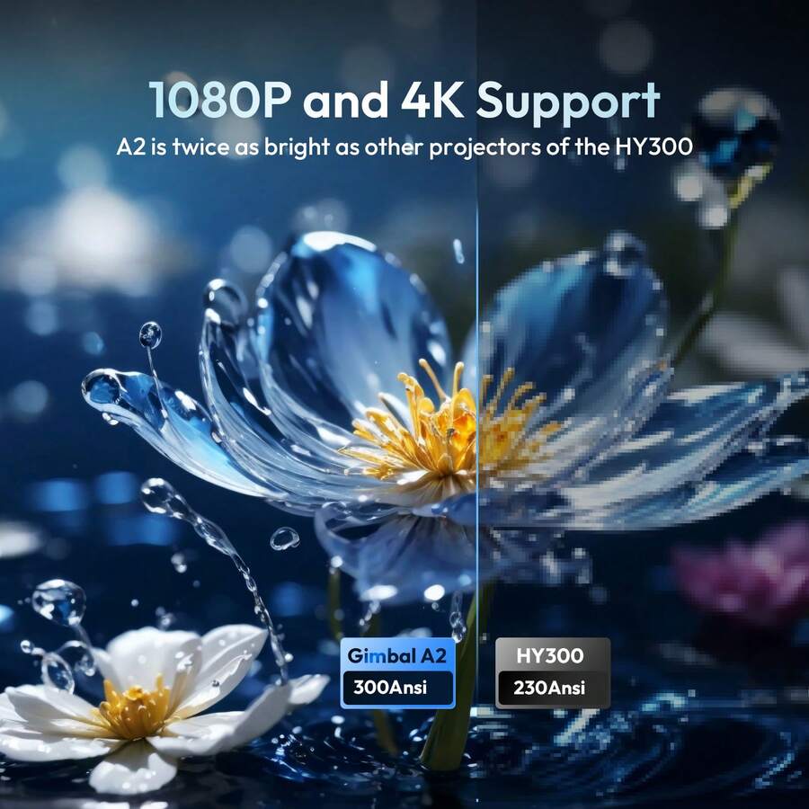 12000 Lumen WiFi 6 Bluetooth Full HD 1080P Portable Projector Supported ...