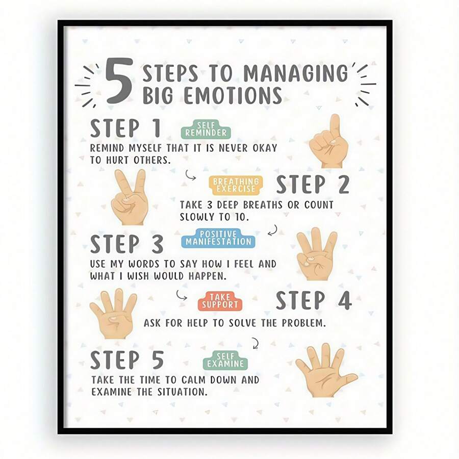 [Unframed Poster] 5 Steps To Managing Big Emotions Calming Corner ...