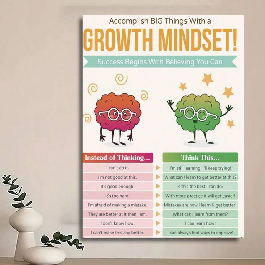 Framed Growth Mindset Classroom Poster - Educational Poster For ...