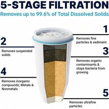 Official Replacement Filter - 5-Stage 0 TDS Filter Replacement - System ...