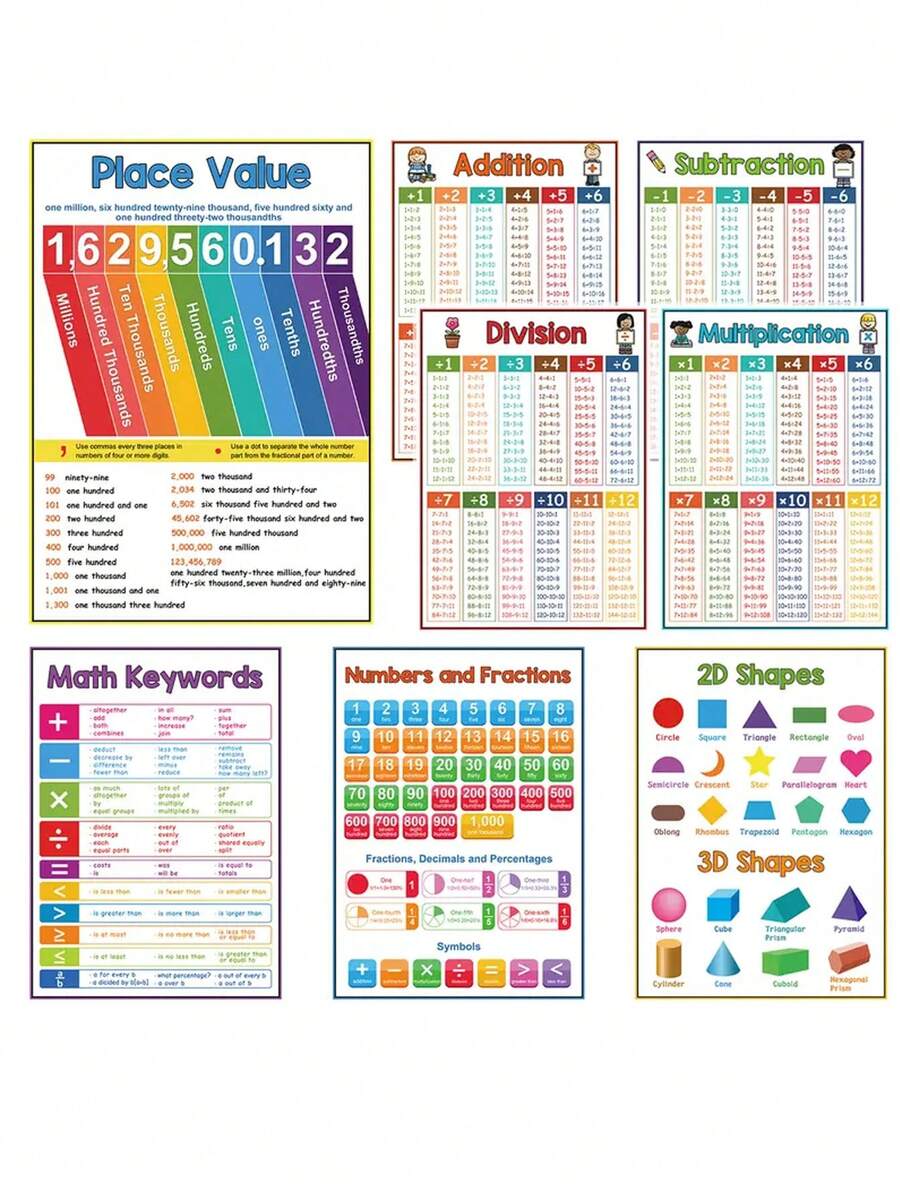 8pcs Elementary School Math Classroom Posters: Addition, Subtraction ...