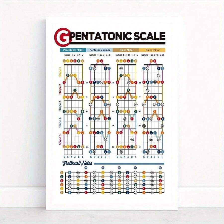 Art Deco Style Pentatonic Scales For Guitar Poster, Frameless Ink Print ...