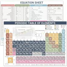 Periodic Table Of Elements Chart, Equation Sheet Poster, Chemistry ...