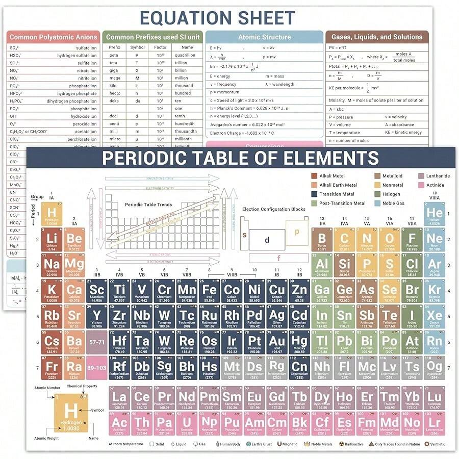 Periodic Table Of Elements Chart, Equation Sheet Poster, Chemistry ...