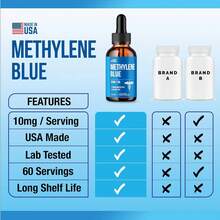 IOHO Methylene Blue Drops, Pharmaceutical Grade, 2 FL OZ, 1% USP Grade ...