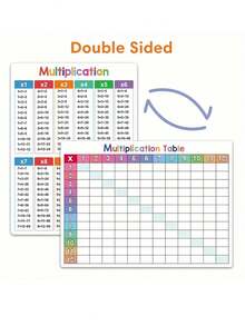 Reusable Multiplication Operation Slide Ruler, Arithmetic Table For ...