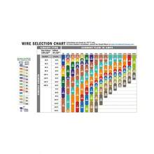 100125 Cable de cobre estañado, 18 AWG (0,8 mm2), azul oscuro, 250 pies ...