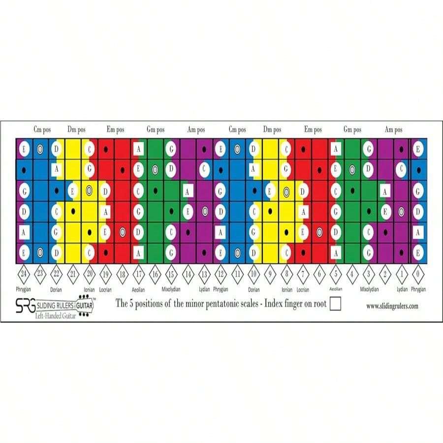 Left-Handed Guitarist- Magic Tool For The Practice Of PENTATONIC ...