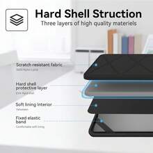 Smatree Hard EVA Protective Sleeve Compatible For 14 Inch HP ZBook 8 ...