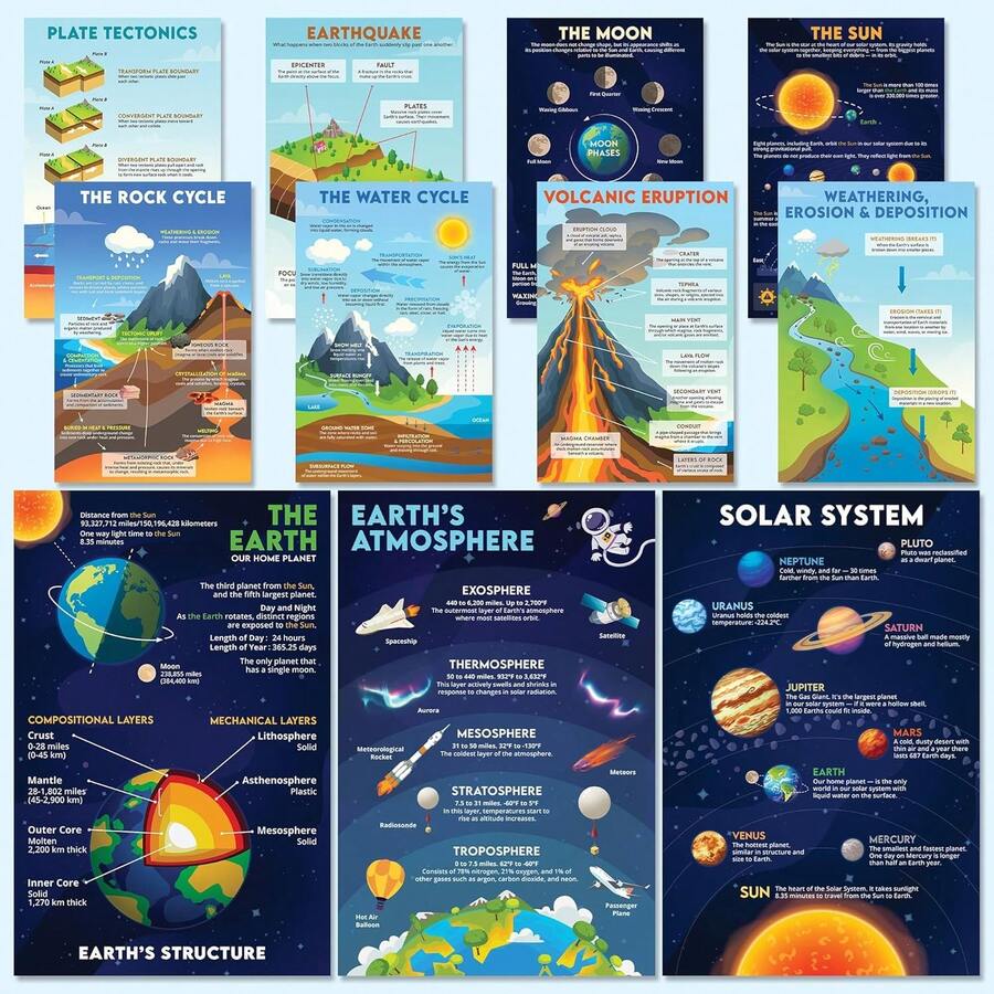 Earth Science Posters - 11x17 Inch, Science Classroom Decor Must Haves ...