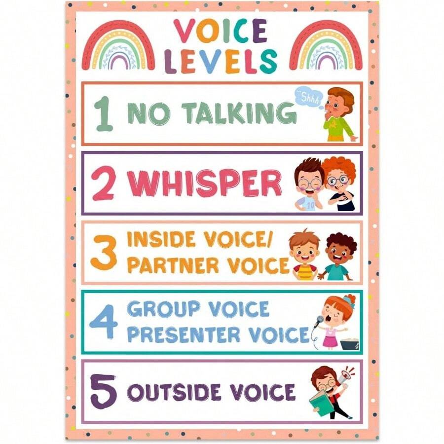 Voice Level Chart Classroom - Boho Classroom Rules Poster Laminated ...