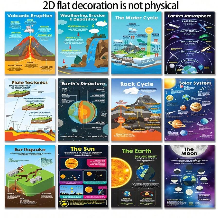 12pcs Frameless Earth Science Classroom Decor, Earth Science Posters ...