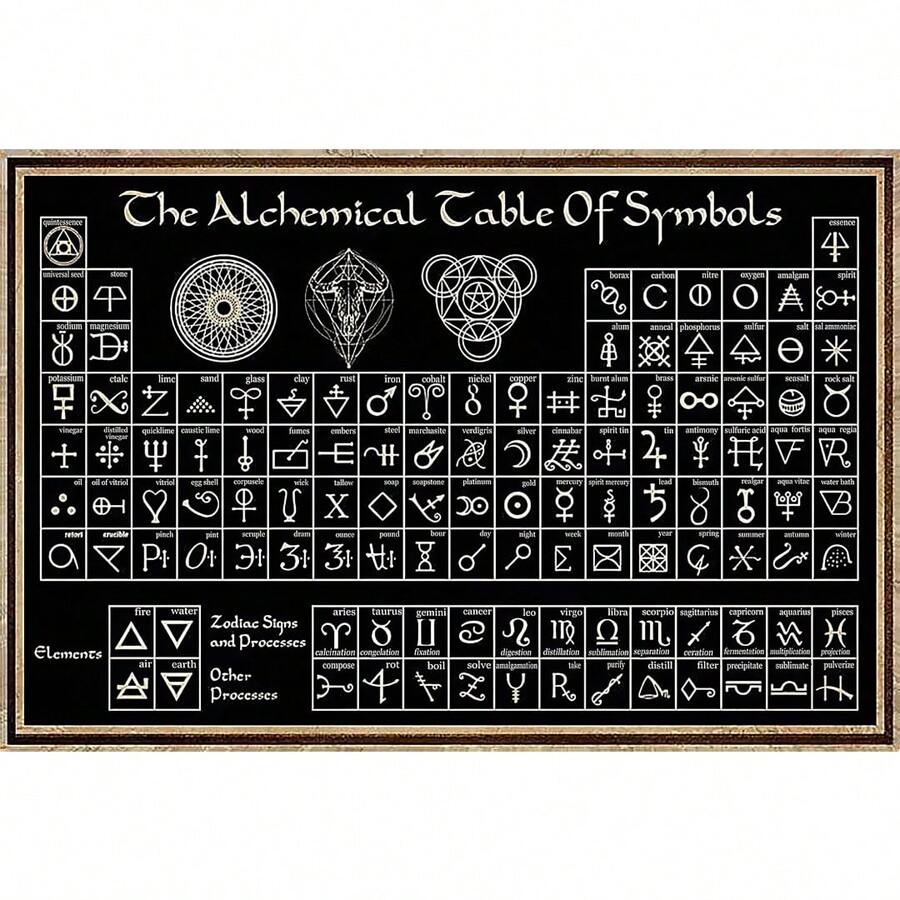 Occult Apothecary Decor The Alchemical Table Of Symbols Poster Witch ...