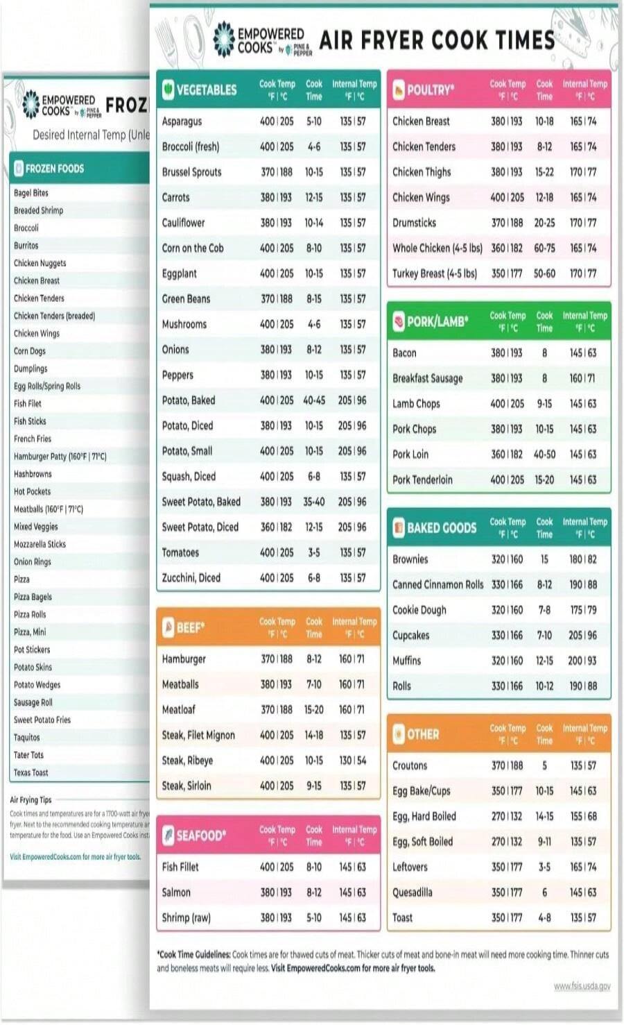 Cathy Yoder'S Air Fryer Cheat Sheet Set, Air Fryer Accessories ...