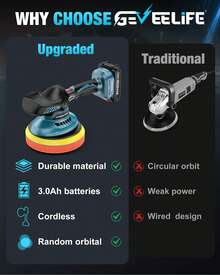 Cordless Car Buffer Polisher W/ 2x2000mAh 21V Batteries, 6 Inch Car ...