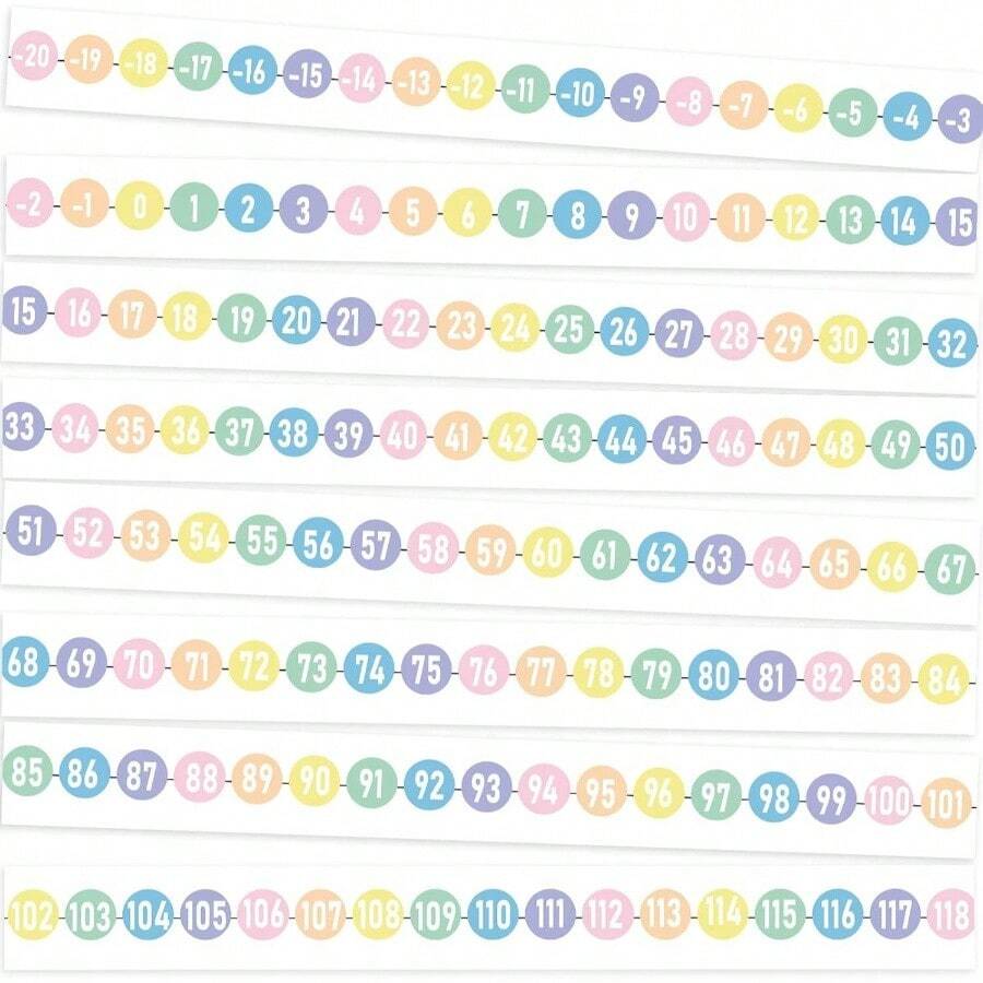 Number Line Classroom Wall - 20 To 120 Bulletin Board Border Classroom ...