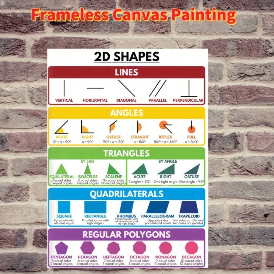 Frameless Canvas Painting,2D SHAPES POSTER, 2D Shapes, Educational ...