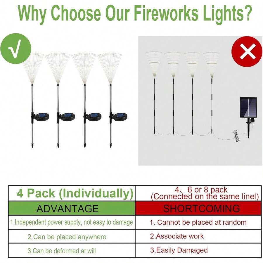 Firework Lights 4 Pack, Powered Garden Fairy Light Outdoor Yard ...