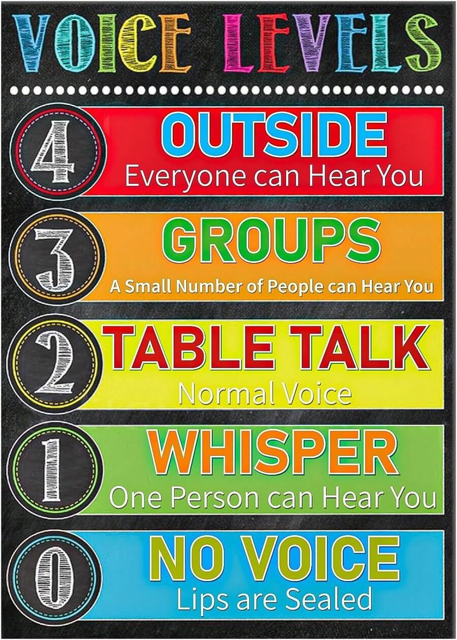 Gráfico de nivel de voz WALENGIF para el aula - Cartel de nivel de voz ...