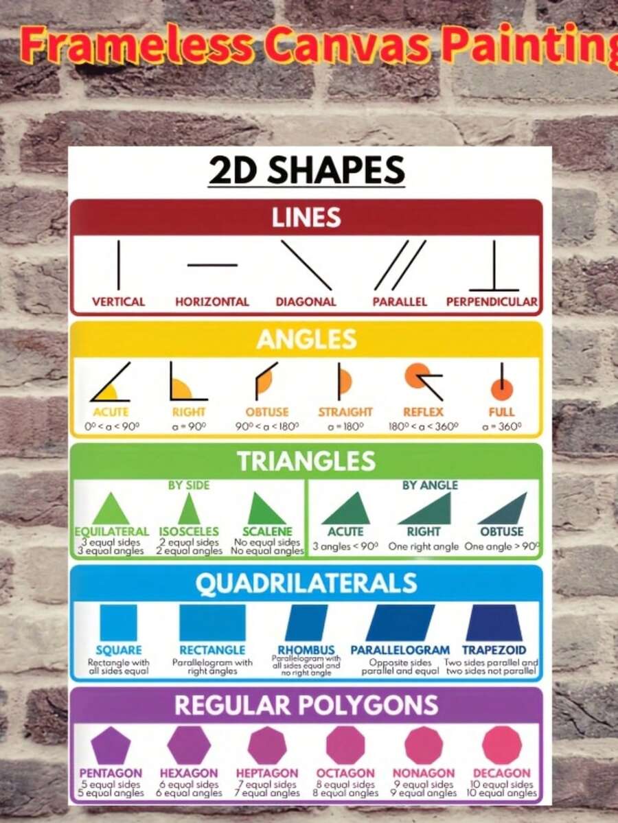 Frameless Canvas Painting,2D SHAPES POSTER, 2D Shapes, Educational ...