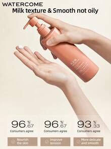 WATERCOME 300g Essence Body Lotion, 72Hour Moisturizing, 48Hour ...
