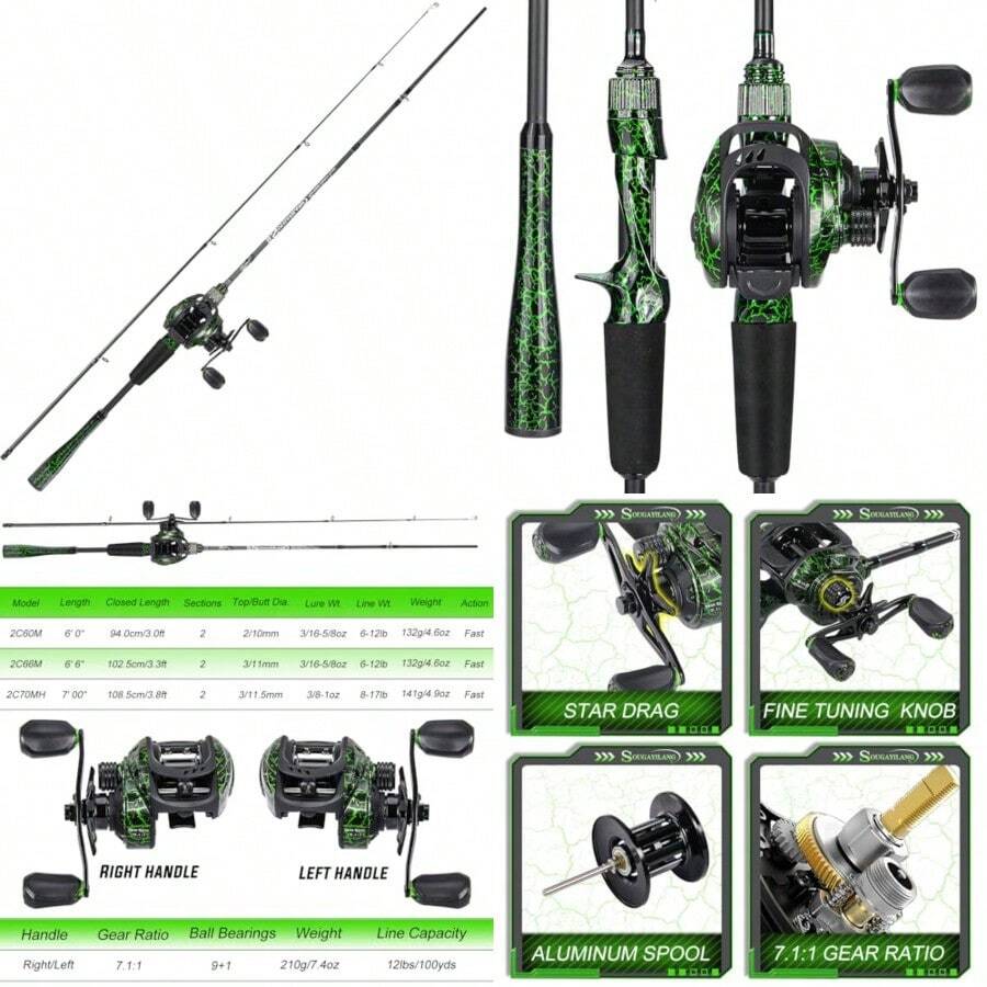 Fishing Rod And Reel Combo BaitcastingSpinning Combo IM6 Graphite Blank ...