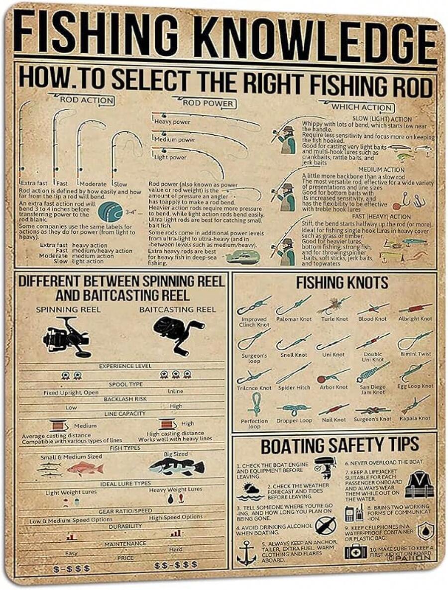 Fishing Country Room Mens Room Wall Freshwater Game Fish Poster Singing ...