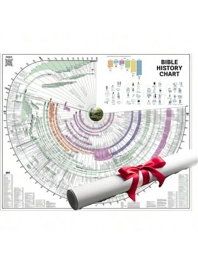 Bible Timeline History Chart: Tools Studying Chronological Bible ...