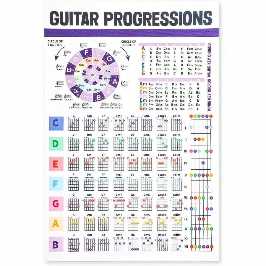 Guitar Chord Chart, Laminated Guitar Fretboard Poster Circle Of Fifths ...
