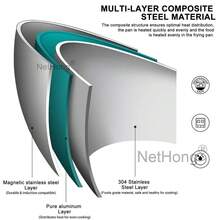 304 Stainless Steel Frying Pan, Induction Cooker, Gas Stove, Flat ...