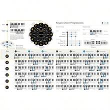 Noisy Clan Decoder Piano Chords Back To School Music Learning Tool ...