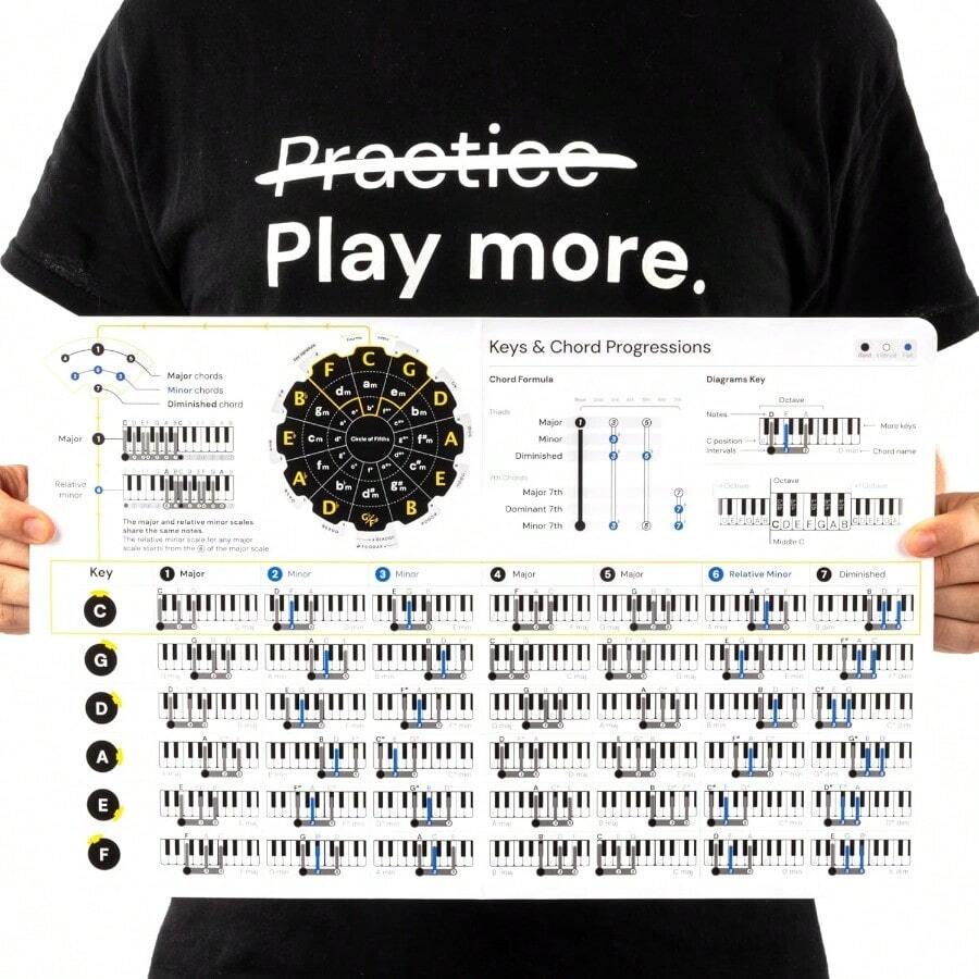 Noisy Clan Decoder Piano Chords Back To School Music Learning Tool ...